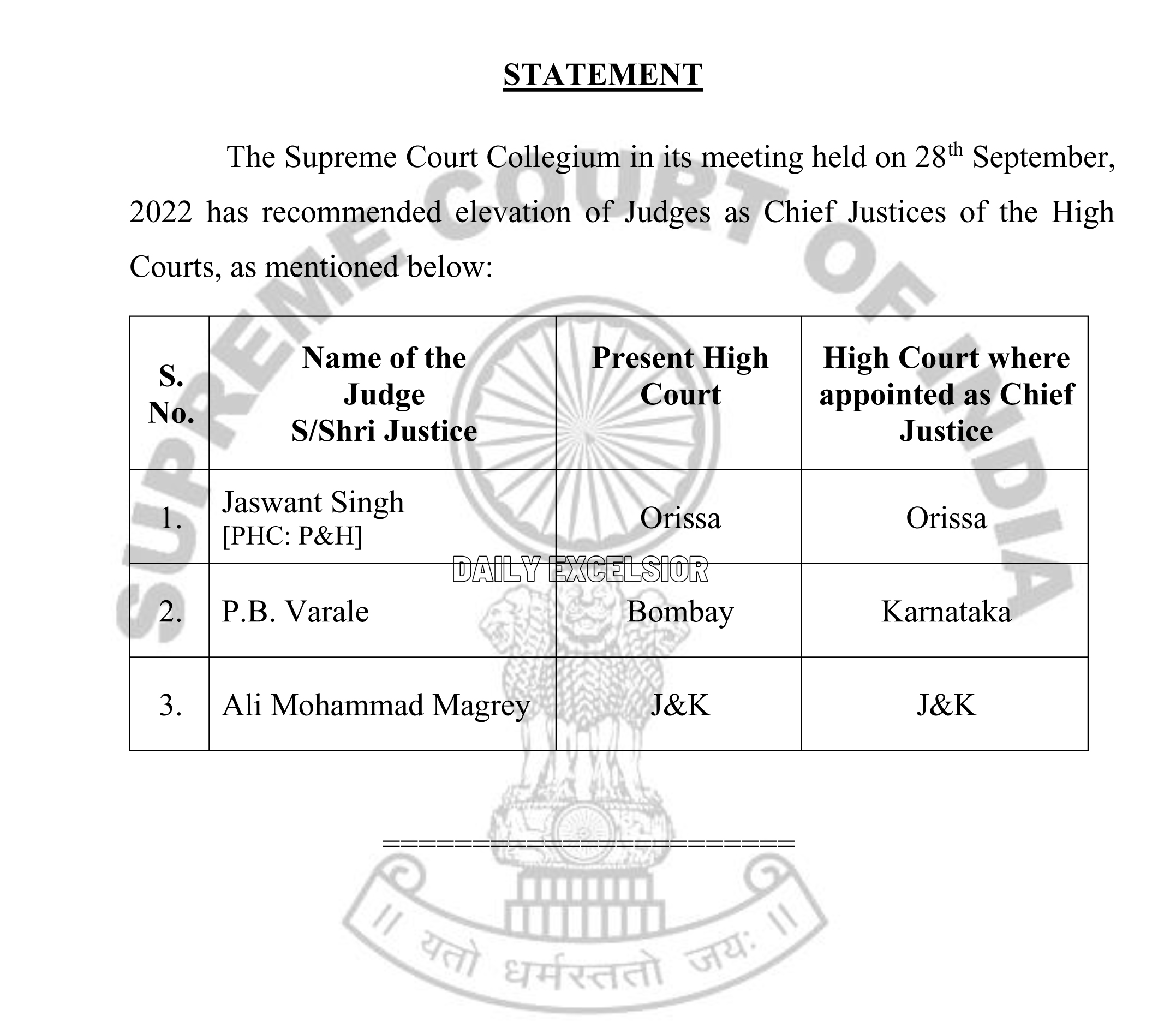 Justice Ali Mohammad Magrey elevated as Chief Justice J&K & Ladakh High Court – JK Post